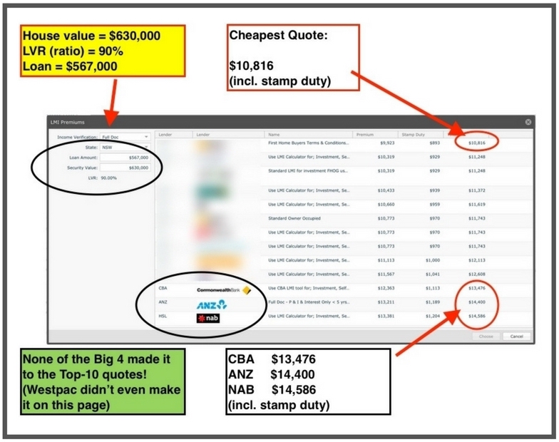 Lenders Mortgage Insurance explained... - Exactly