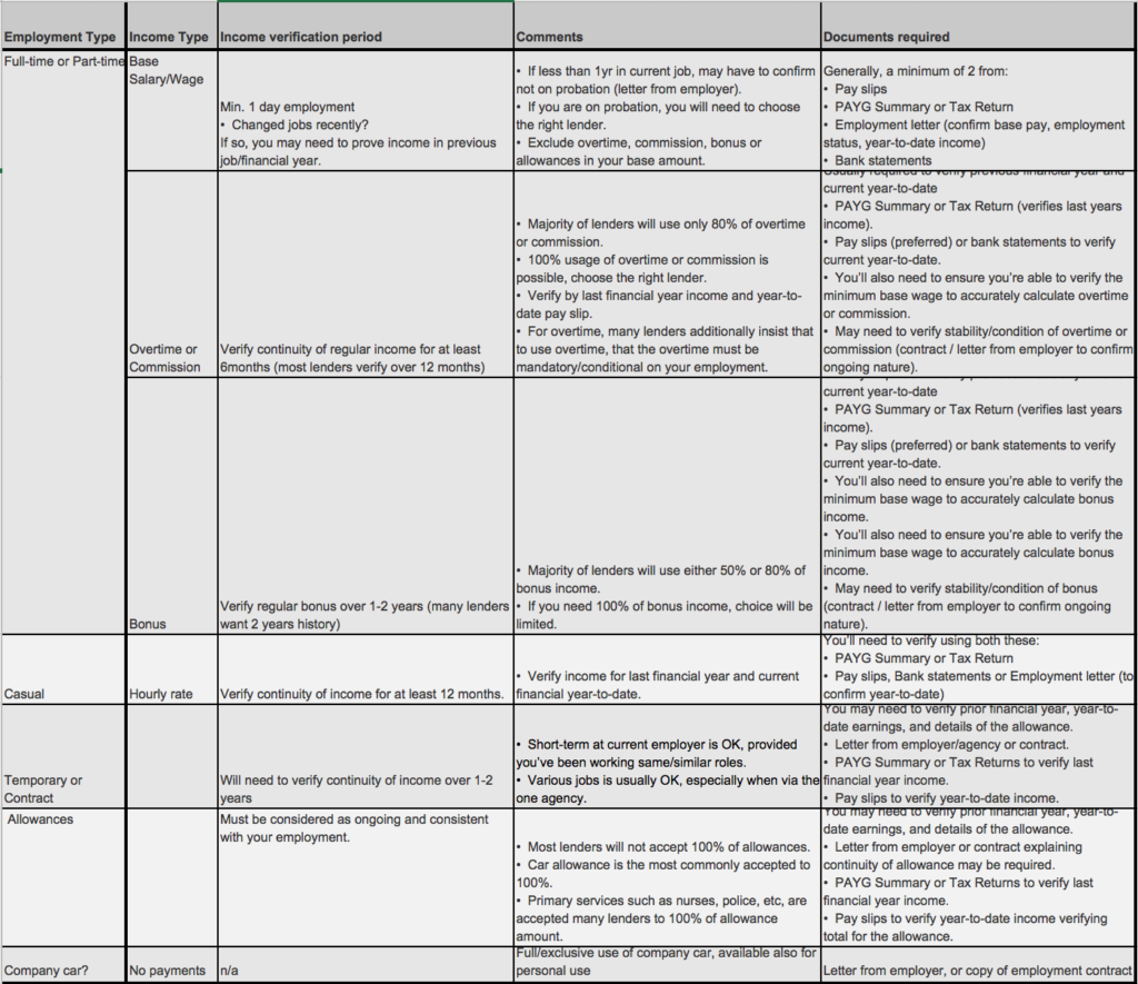 The Secrets to Home Loan Borrowing Power Calculations - Exactly Loans